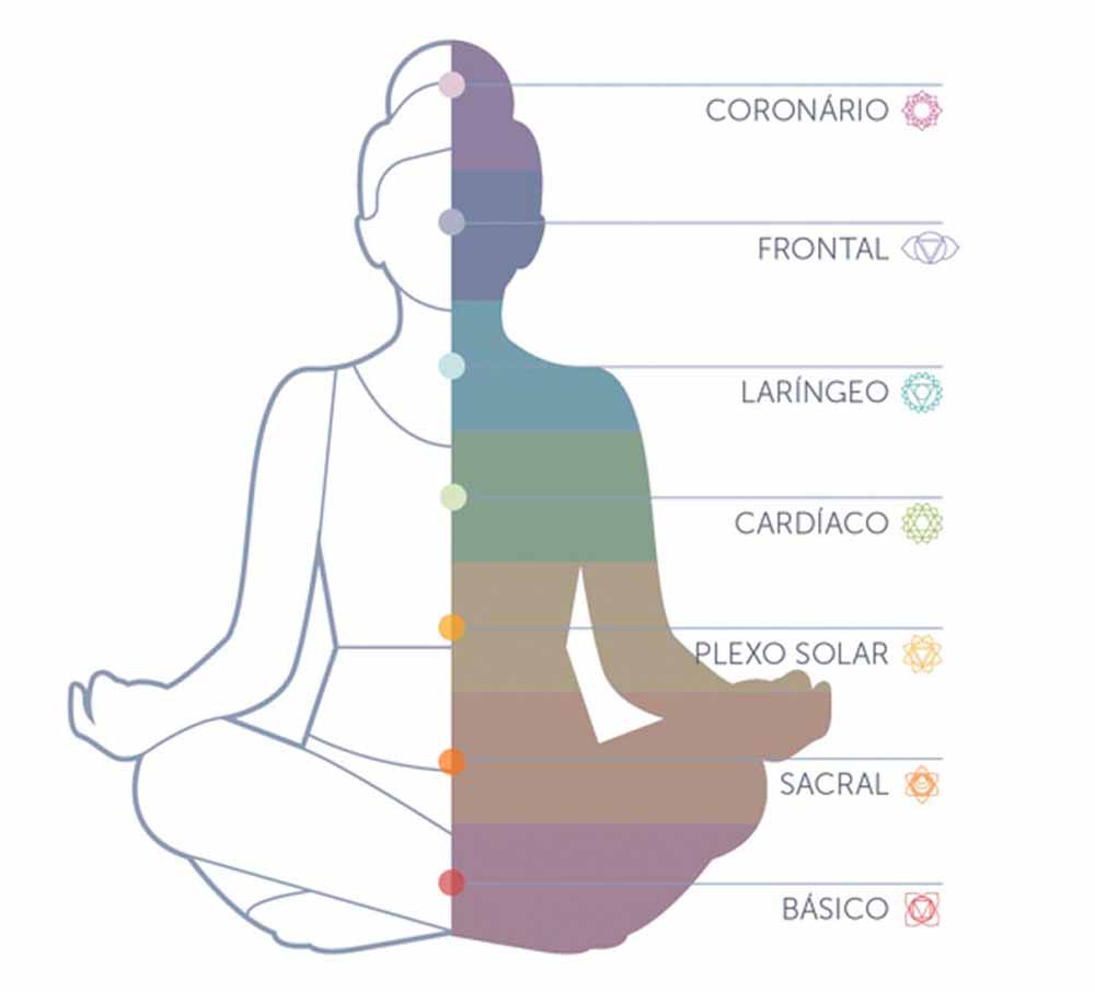 DIVE INTO YOURSELF | TH Décor & Lifestyle